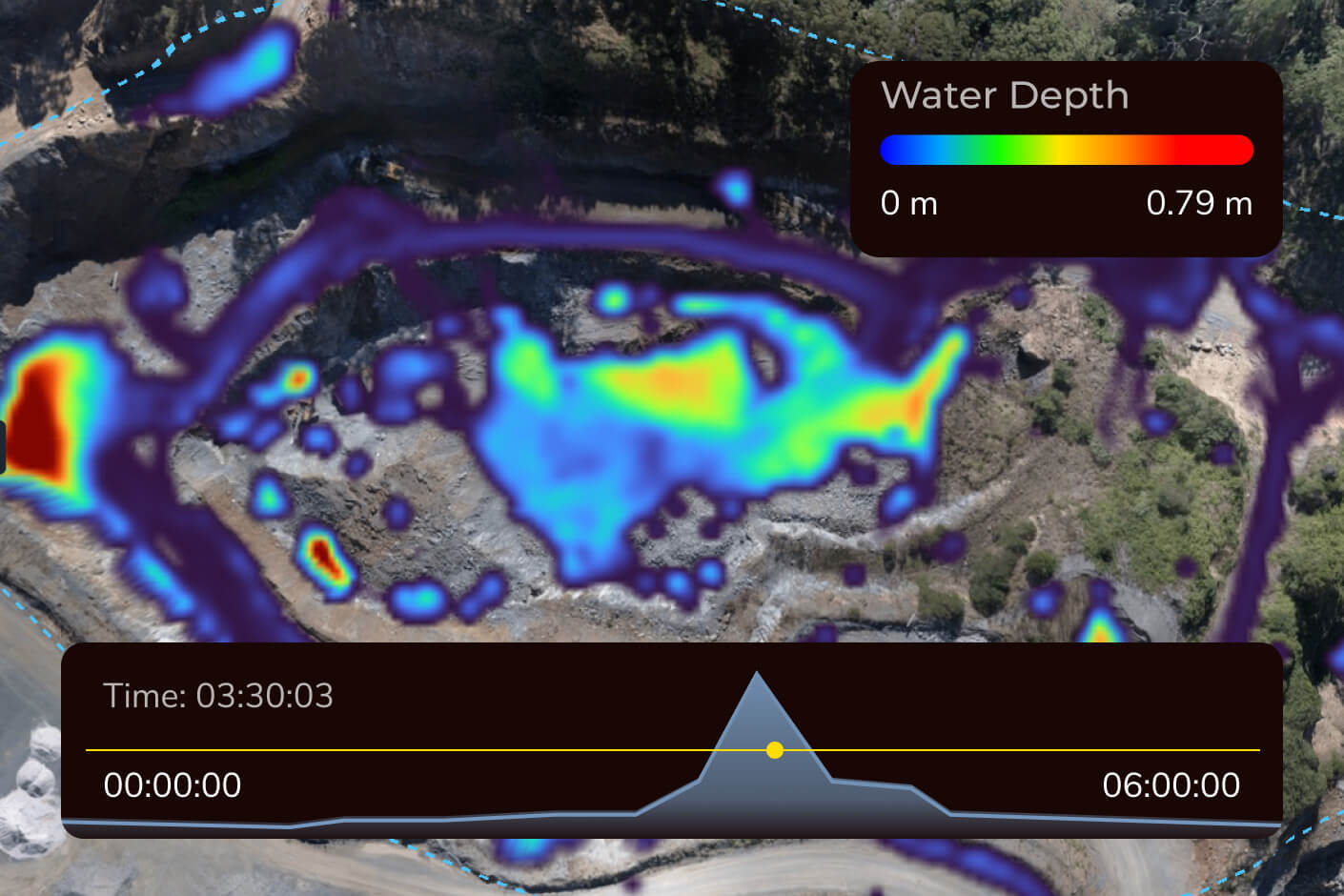 Hydrology solutions - Propeller